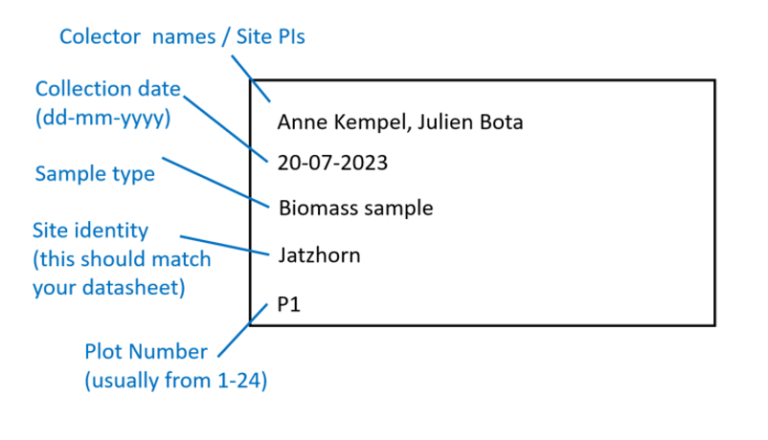 Labelling samples and shipping them to Davos (Experimental study) - BugNet
